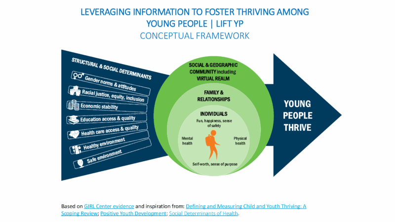 Applying Global Evidence to Foster Young People’s Thriving in the US: A ...